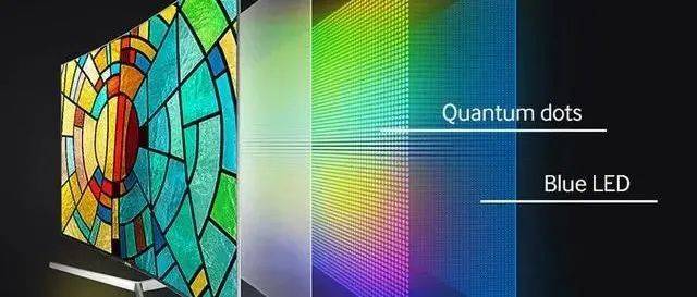 【UDE小课堂】简单了解OLED、QLED、QNED？_柔性_屏幕尺寸_电视