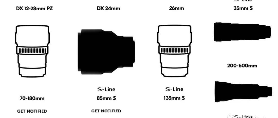 尼康新头到齐！35mm、 85mm F1.2、 135mm F1.8……_光圈_路线图_镜头