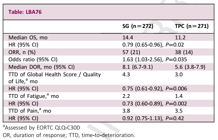 TROPiCS-02 研究中位总生存延长3.2个月，且安全性可控_患者_治疗_分析