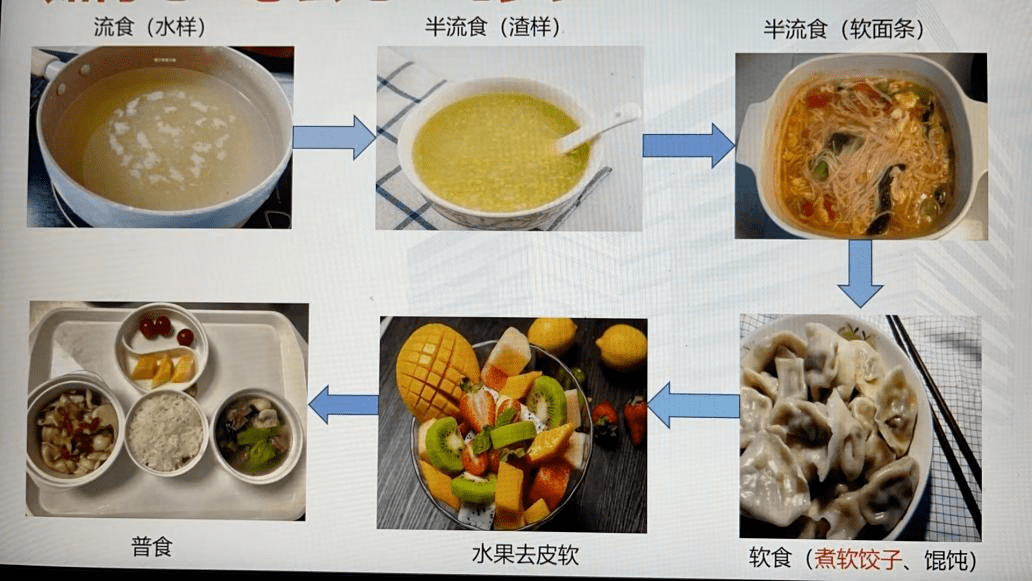 食管癌术后应该怎么吃？ 饮食 患者 食物