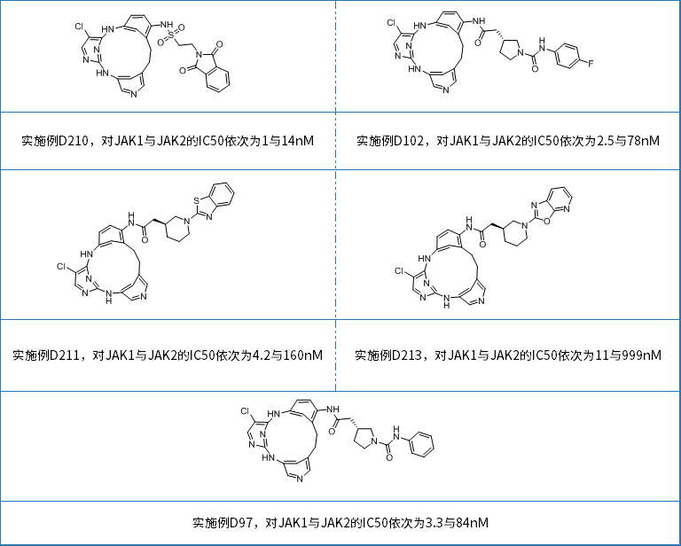 $37亿，Incyte 的JAK激酶抑制剂专利布局牛在哪里？_化合物_公司_芦可