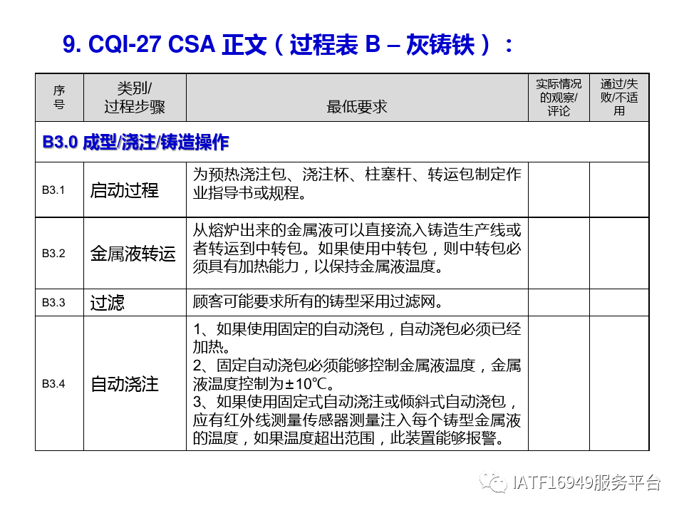 干货 | CQI-27 铸造系统评估(CSA)学习资料_搜狐汽车_搜狐网