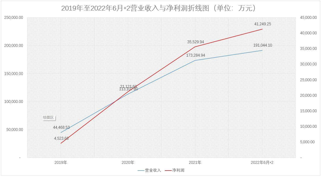 派瑞特气明日上会：大量募集资金补流背后或资金被占用_公司_主营业务_高纯六