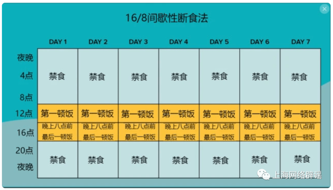 用 168间歇性断食法”减肥,一日吃两餐,靠谱吗?饮食能量代谢