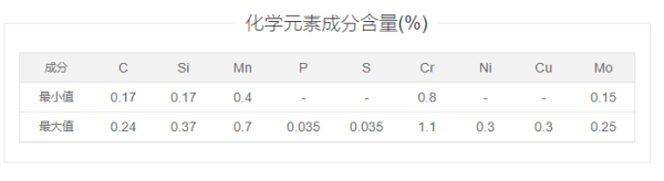 20CrMo合金钢执行标准 - 脉脉
