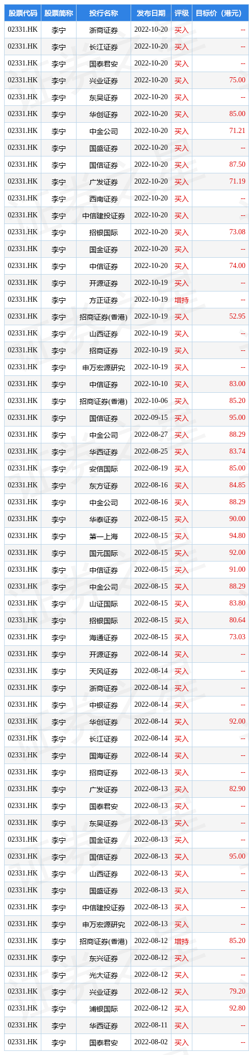 东吴证券：维持李宁(02331.HK)“买入”评级 22Q3流水复苏符合预期_投资_目标_疫情