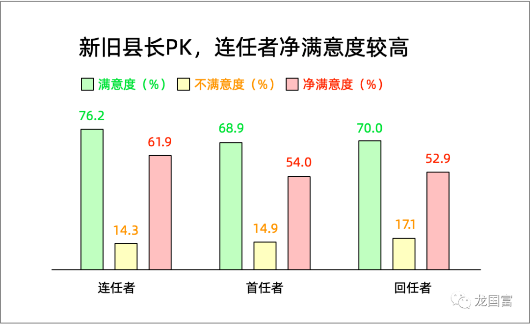客户满意度(CSAT)和净满意度(NSS)区别在哪？_进行_调查_数据