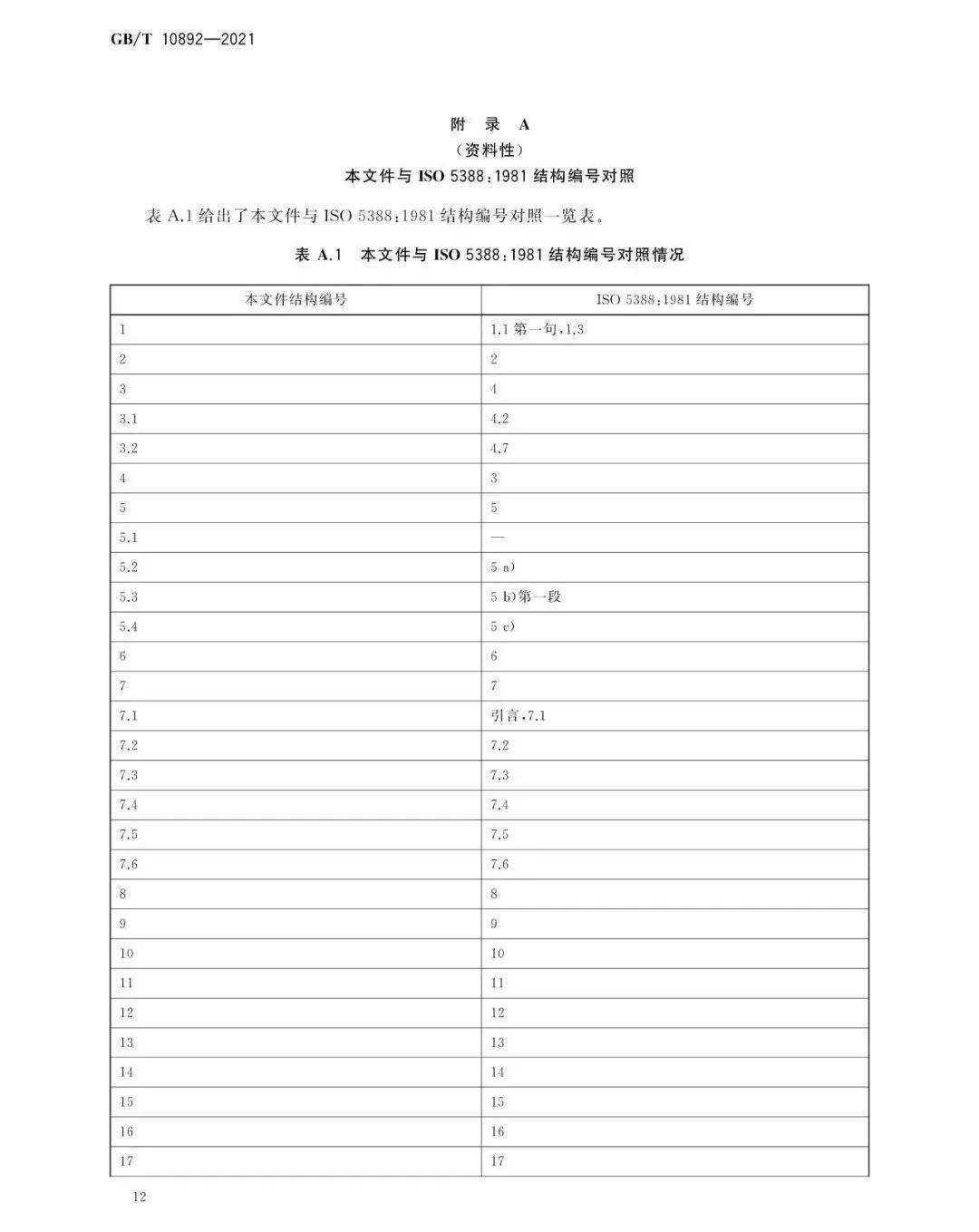 2022新实施标准 | GB/T 10892《空压机安全规则和操作规程》_爆炸_压缩空气_系统