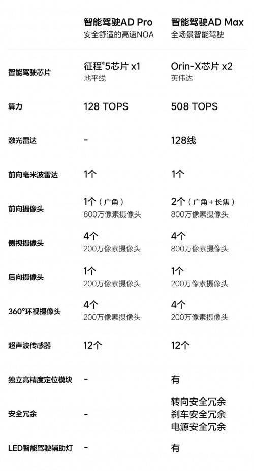 理想L8 Pro 和Max有什么区别？智能空间SS和智能驾驶AD亮点多_搜狐汽车_搜狐网