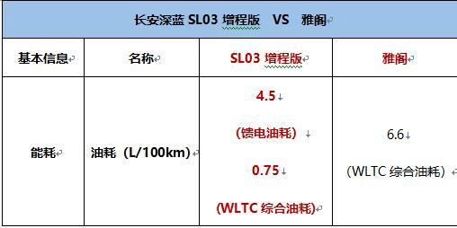 SL03增程版!新时代年轻座驾的乐趣。_搜狐汽车_搜狐网