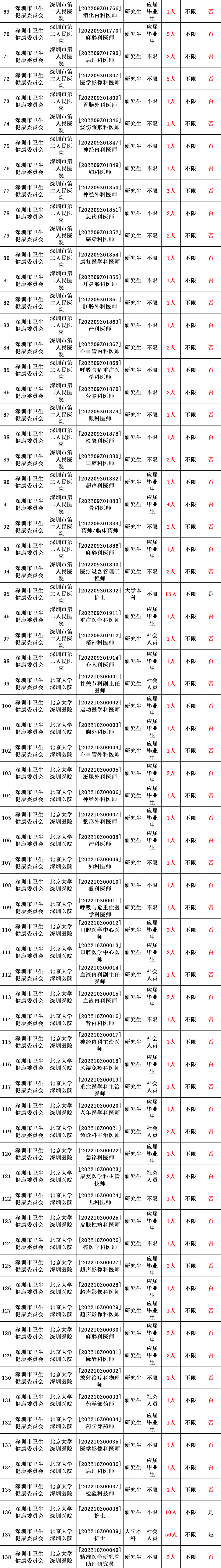 2022年事业单位面向社会公开招聘7062人公告！这类岗位免笔试，专科可报_要求_相关_人员