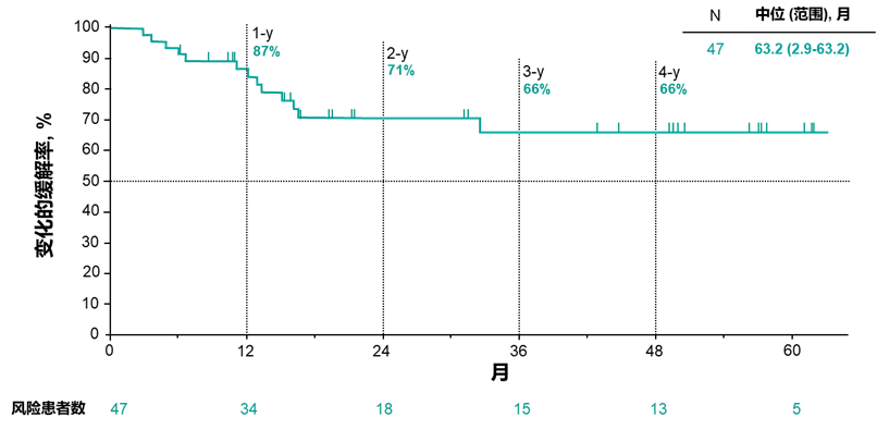 KEYNOTE-158研究：帕博利珠单抗治疗MSI-H/dMMR晚期实体瘤的结果更新_患者_肿瘤_安全性