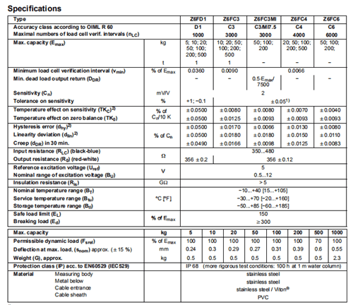 Z6FD1/50kg称重传感器(Z6FD1高精度)_标准_监测_电子