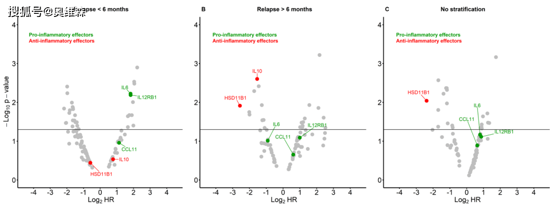 奥维森基因：Olink精准靶向蛋白质组学，助您科研无忧_检测_样本_技术