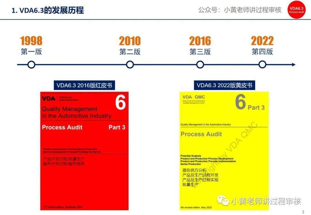 【对比】VDA6.3 2022版与2016版的差异，有老师总结啦！_搜狐汽车_搜狐网