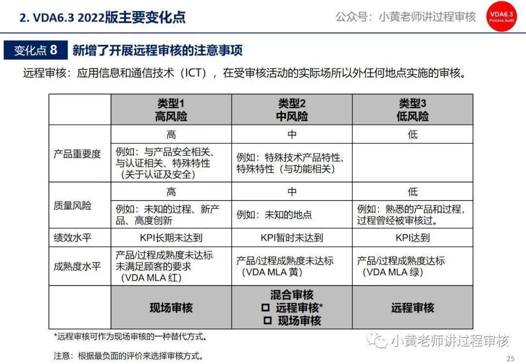 【对比】VDA6.3 2022版与2016版的差异，有老师总结啦！_搜狐汽车_搜狐网