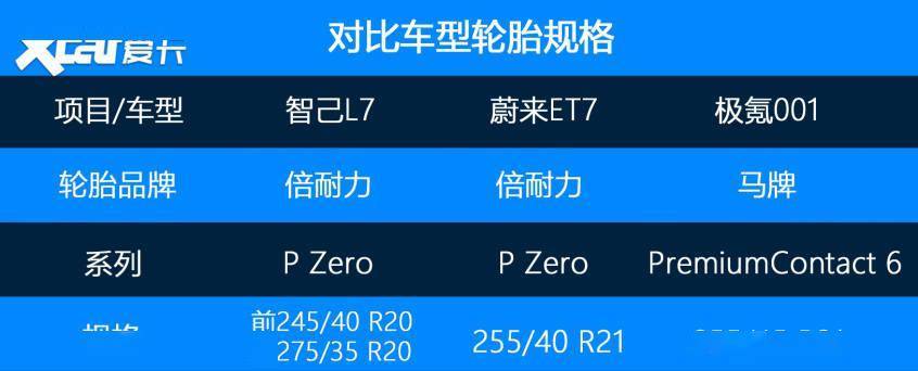 华系电车御三家，智己L7、蔚来ET7、极氪001宝藏实力大PK！_搜狐汽车_搜狐网