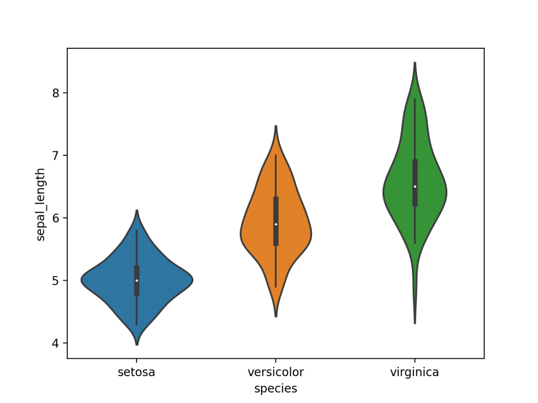40 个 Python 可视化图表案例（附代码）_assns_数据_asplt