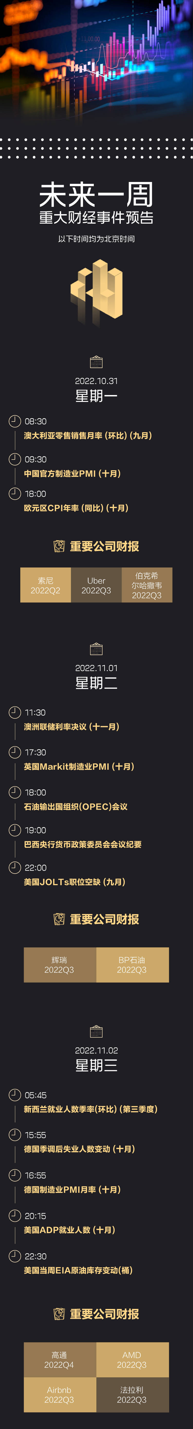 下周国际财经重大事件前瞻（10月31日-11月4日）_变动_美国_制造业