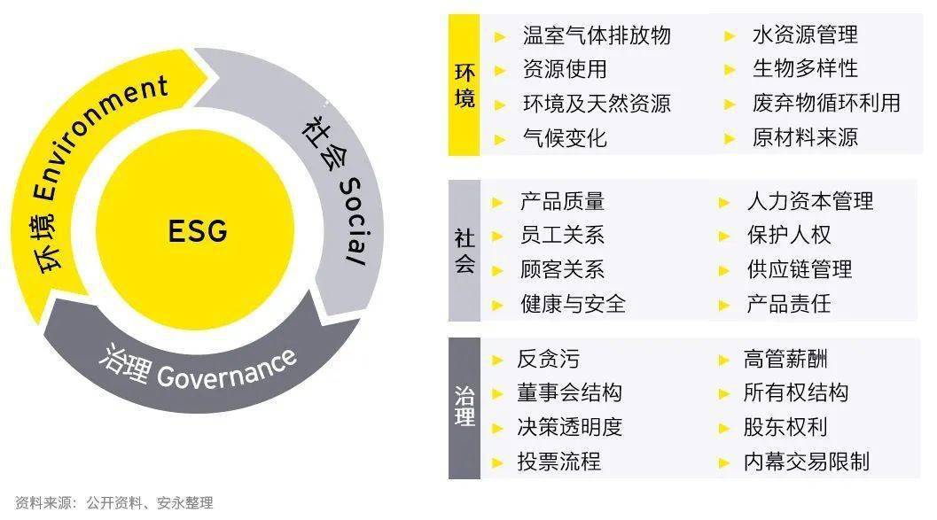 基金规模将达7500亿！ESG真的有前景么_证书_公司_考试