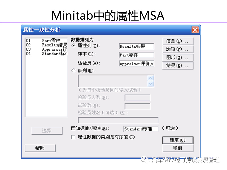 干货 | 如何解读Minitab输出的MSA分析结果_搜狐汽车_搜狐网