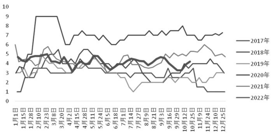 聚酯产业链“绿”的发慌：PTA跌向5000、涤丝POY向7000进发？_装置_需求_市场
