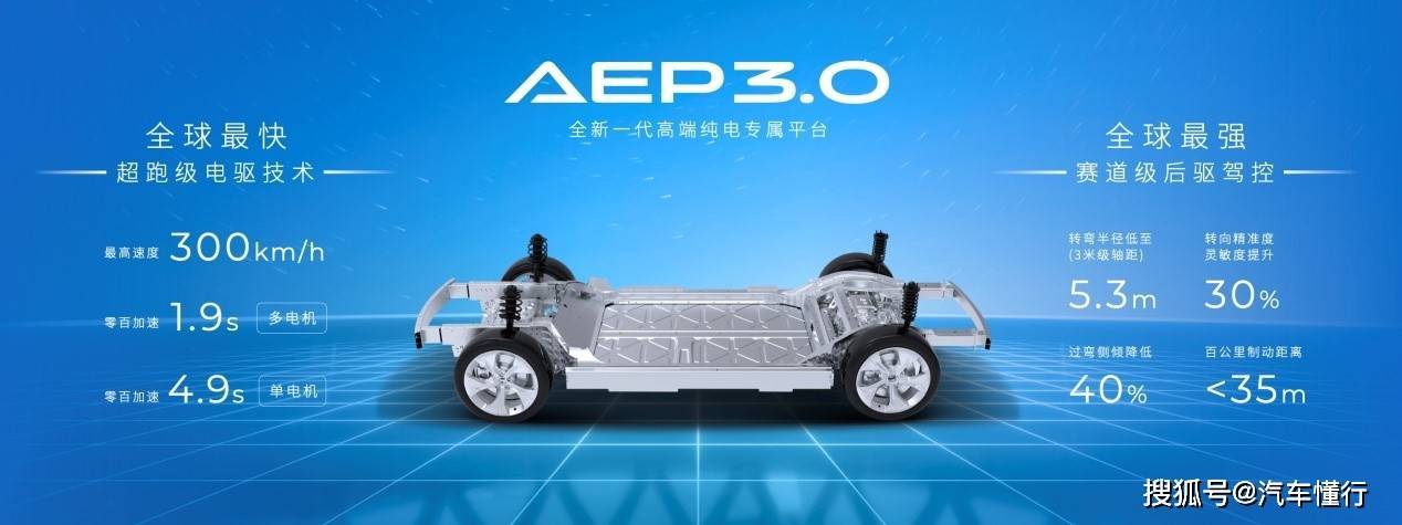 特斯拉被赶超？埃安AEP 3.0领先行业一代半！_搜狐汽车_搜狐网