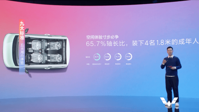 五菱新能源GSEV共享开源，宏光MINIEV 9大标准定义代步车新门槛_搜狐汽车_搜狐网