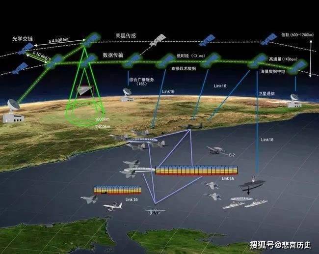 数据链系统组成_收发_天线_终端机