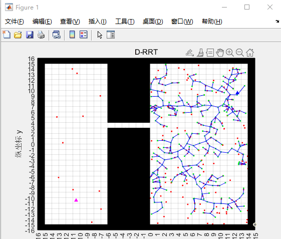 全局路径规划 Rrt算法原理及实现 进行 节点 环境