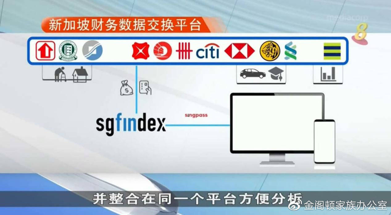新加坡财务数据交换平台（SGFinDex），可一键查询所有保单信息_黄循财_计划_金融