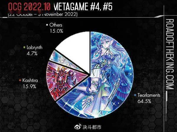 OCG 2022.10竞技环境简报第4、5周_效果_怪兽_对手