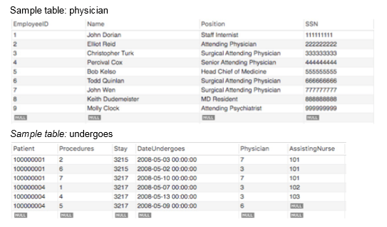 每日一练 | Data Scientist & Business Analyst & Leetcode 面试题 1507_the_use_white