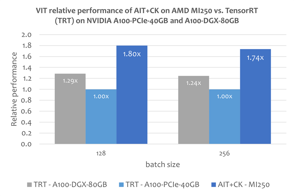 AMD Composable Kernel: 定制化算子融合，大幅提升AI端到端性能_算法_Tensor_Tile