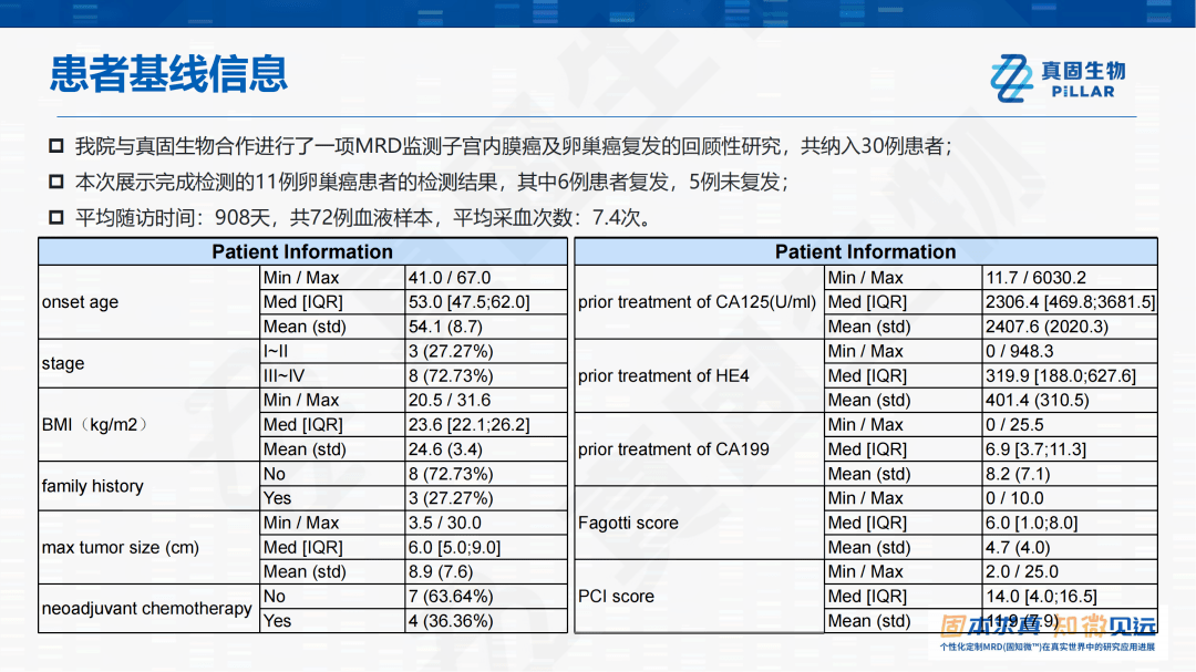 【CSCO发布】真固生物携个性化定制MRD及首款中美欧三证齐全IVD试剂盒亮相2022CSCO年会_临床_应用_肿瘤