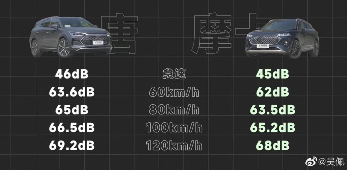 摩卡DHT-PHEV 、唐DM-p 两大自主品牌翘楚，谁才是真正的“国产新能源一哥”？_搜狐汽车_搜狐网