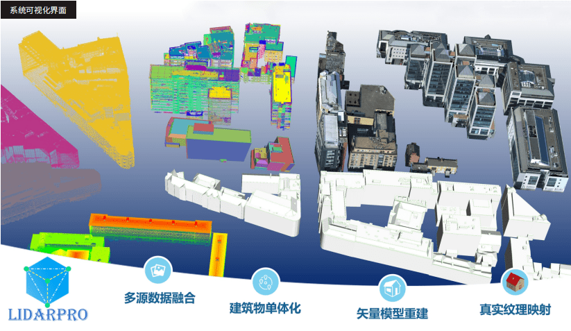 实景三维中国建设技术探索之城市建筑物三维模型重建_结构化_单体_自动化