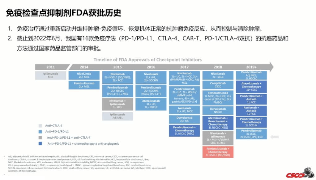 胃癌免疫治疗前，PD-L1 检测必要吗？丨CSCO 2022_标本_化疗_患者