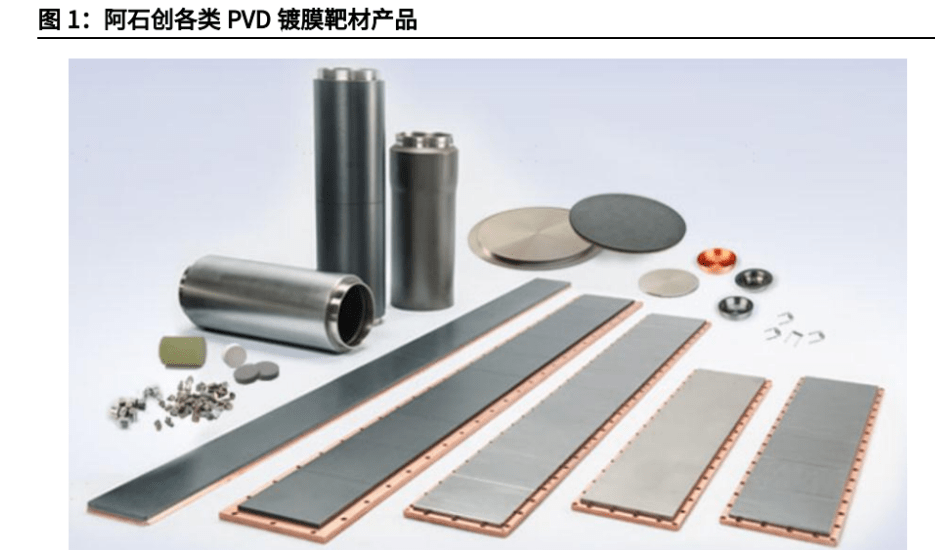 深耕PVD镀膜材料二十载，阿石创：技术延伸，PET铜箔业务有望崛起_公司_光学_领域专家