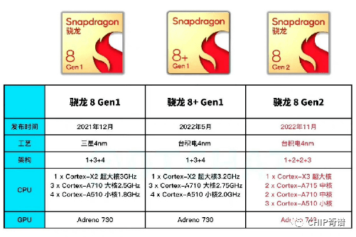 骁龙8 Gen2明天国内发布，首发是谁？_系列_Cortex_荣耀