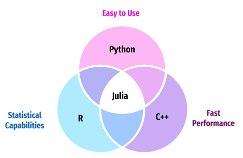 认识Julia：数据科学的未来_Python_jl_https