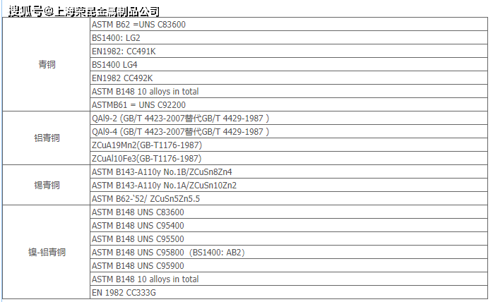 ASTM B62 C83600锡青铜执行标准_闸板_介质_密封