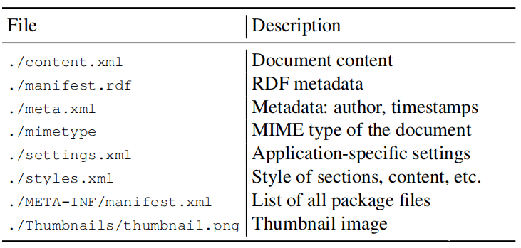 【技术分享】Office文档安全：以ODF和OOXML为例_攻击_标准_文件