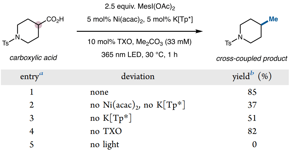 JACS：镍催化双分子均裂取代(SH2)交叉脱羧偶联_反应_烷基_金属