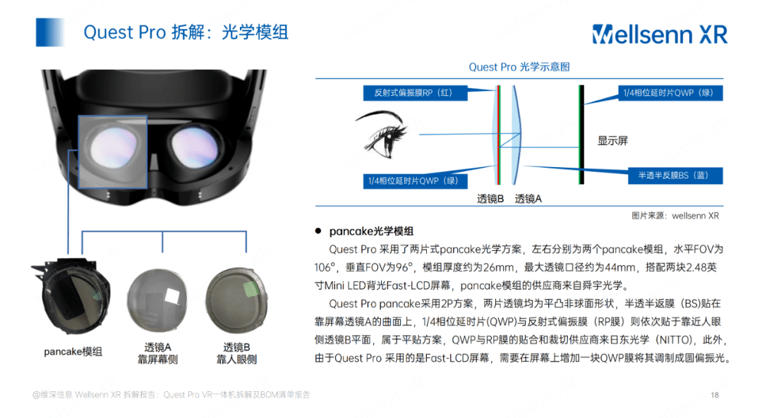XR硬件拆解及BOM成本报告：Meta Quest Pro VR一体机_占比约_综合_模组