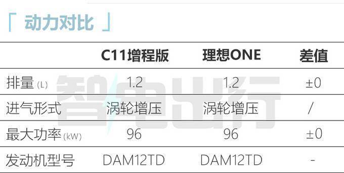 零跑C11“廉价版”销售资料曝光！搭1.2T三缸机_搜狐汽车_搜狐网