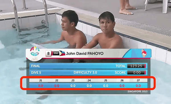 罕见0分，中国跳水冠军失误，但无法撼动“菲律宾炸鱼队”地位_奥运_成绩_动作