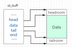 如何学习 Linux 内核网络协议栈_socket_网卡_sk_buff