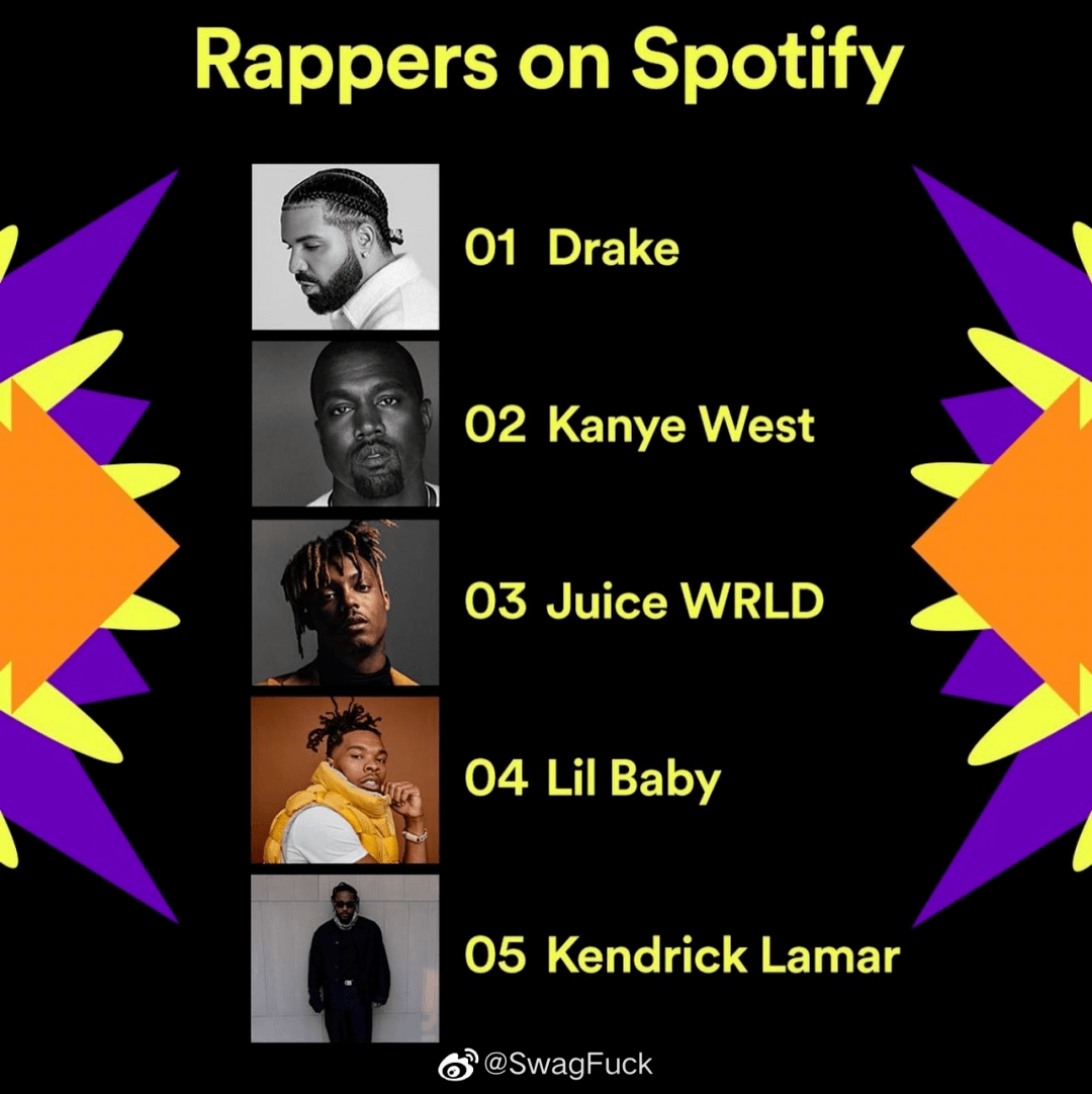 两大音乐平台公布年度榜单！这些rappers入选！_Drake_西蒙_专辑