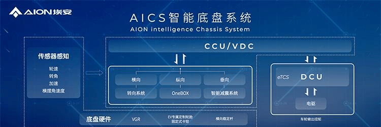 广汽埃安发布高端纯电平台AEP3.0 Hyper系列将率先搭载_搜狐汽车_搜狐网